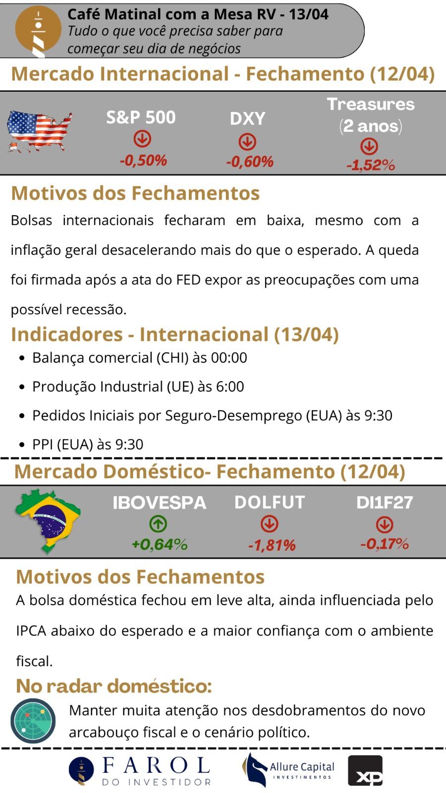 Café Matinal com a Mesa Renda Variável – Allure Capital – 13/04/2023 ...