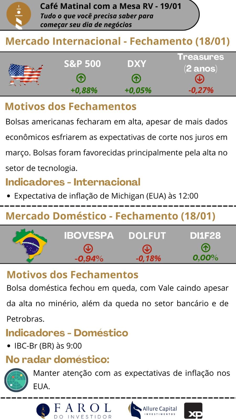 Café Matinal com a Mesa Renda Variável – Allure Capital – 19/01/2024 ...