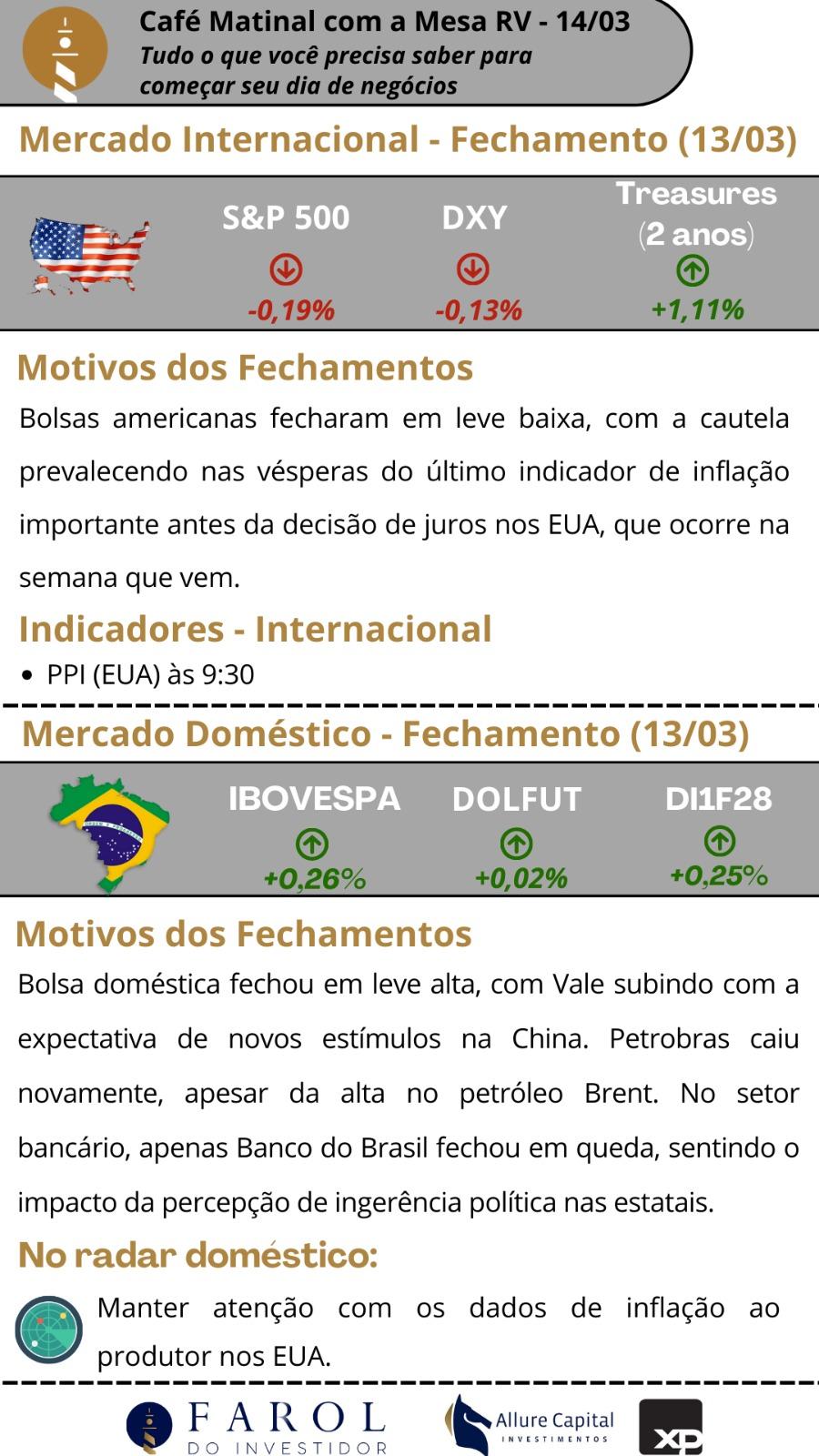 Café Matinal com a Mesa Renda Variável – Allure Capital – 14/03/2024 ...