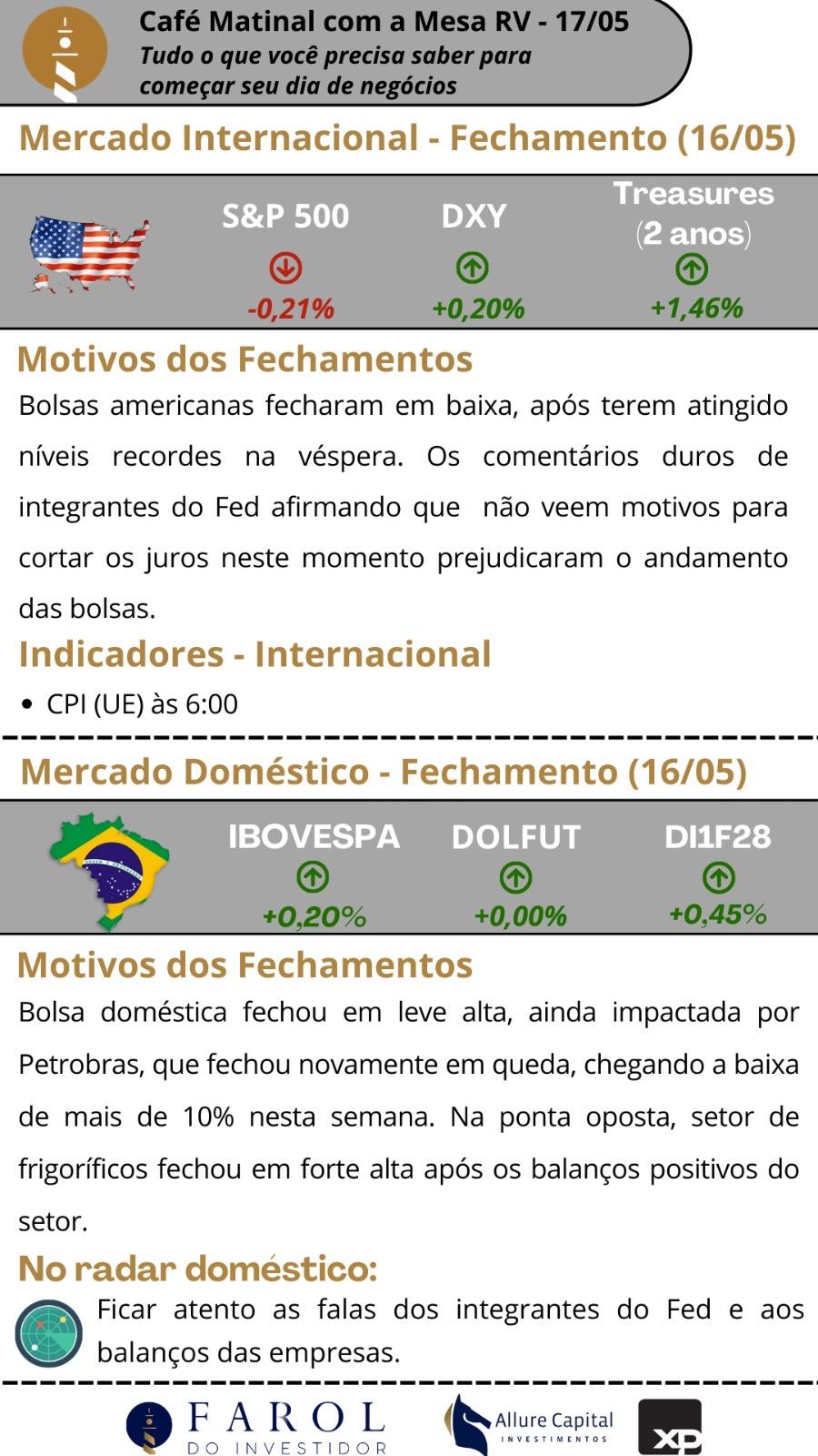 Café Matinal com a Mesa Renda Variável – Allure Capital – 17/05/2024 ...
