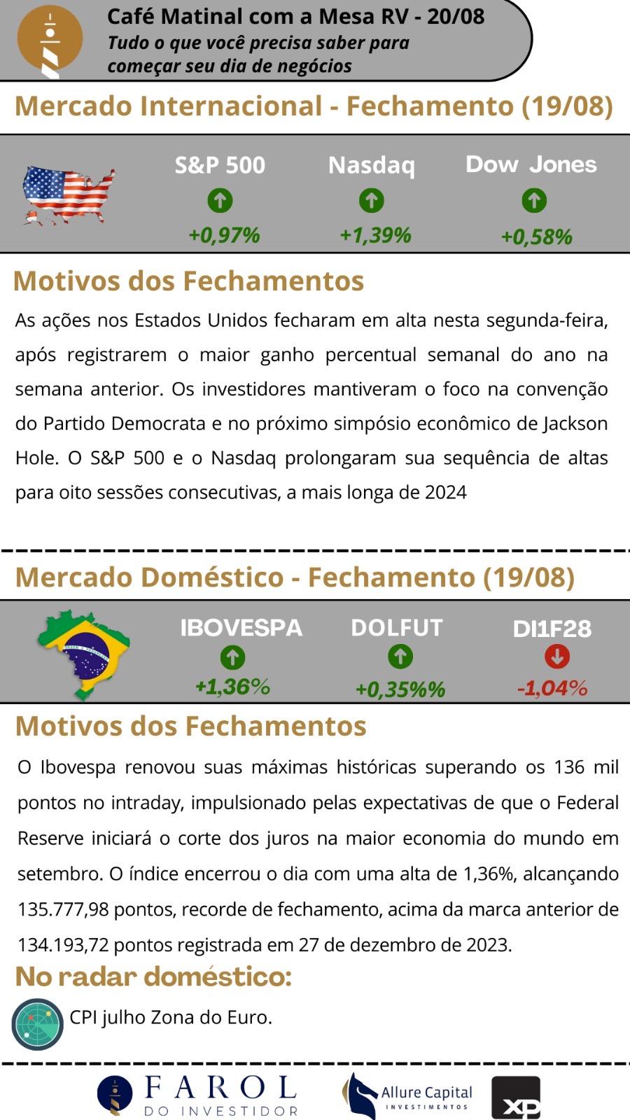 Café Matinal com a Mesa Renda Variável – Allure Capital – 20/08/2024 ...