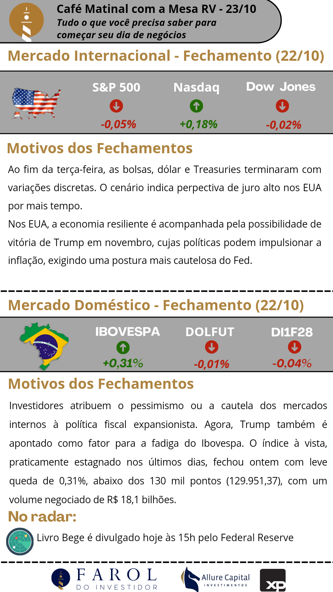 Café Matinal com a Mesa Renda Variável – Allure Capital –23/10/2024 ...