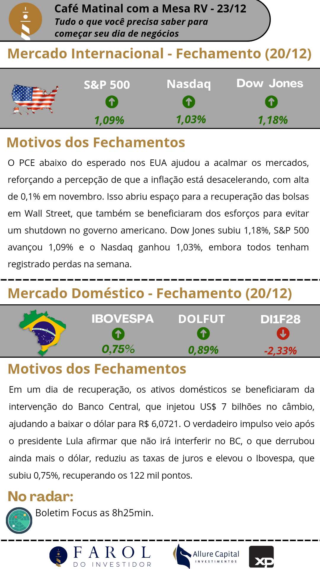 Café Matinal com a Mesa Renda Variável – Allure Capital – 23/12/2024 ...