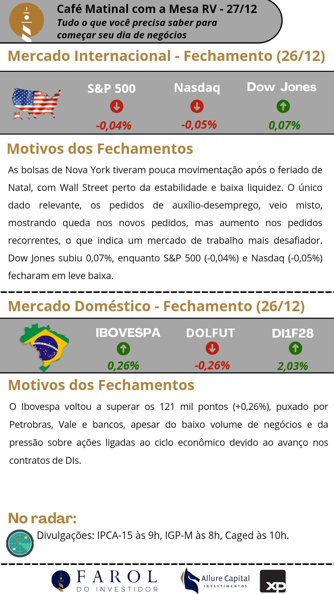 Café Matinal com a Mesa Renda Variável – Allure Capital – 27/12/2024 ...