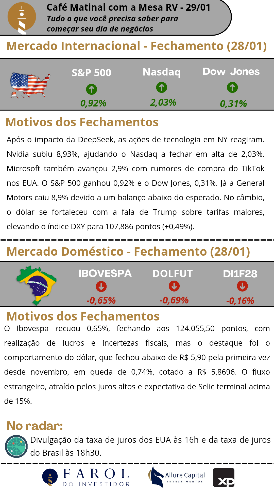 Café Matinal com a Mesa Renda Variável – Allure Capital – 29/01/2025 ...
