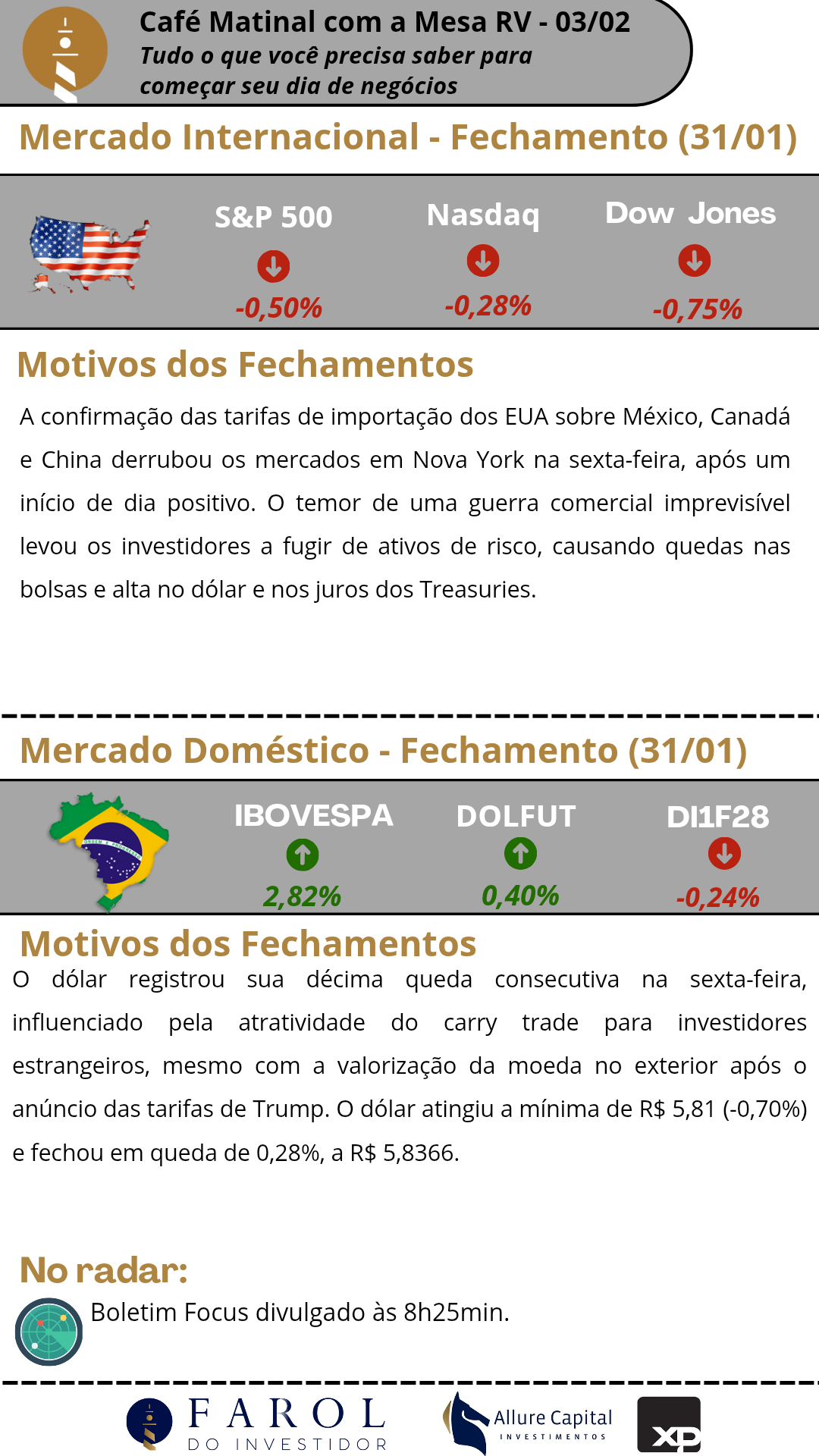 Café Matinal com a Mesa Renda Variável – Allure Capital – 03/02/2025 ...