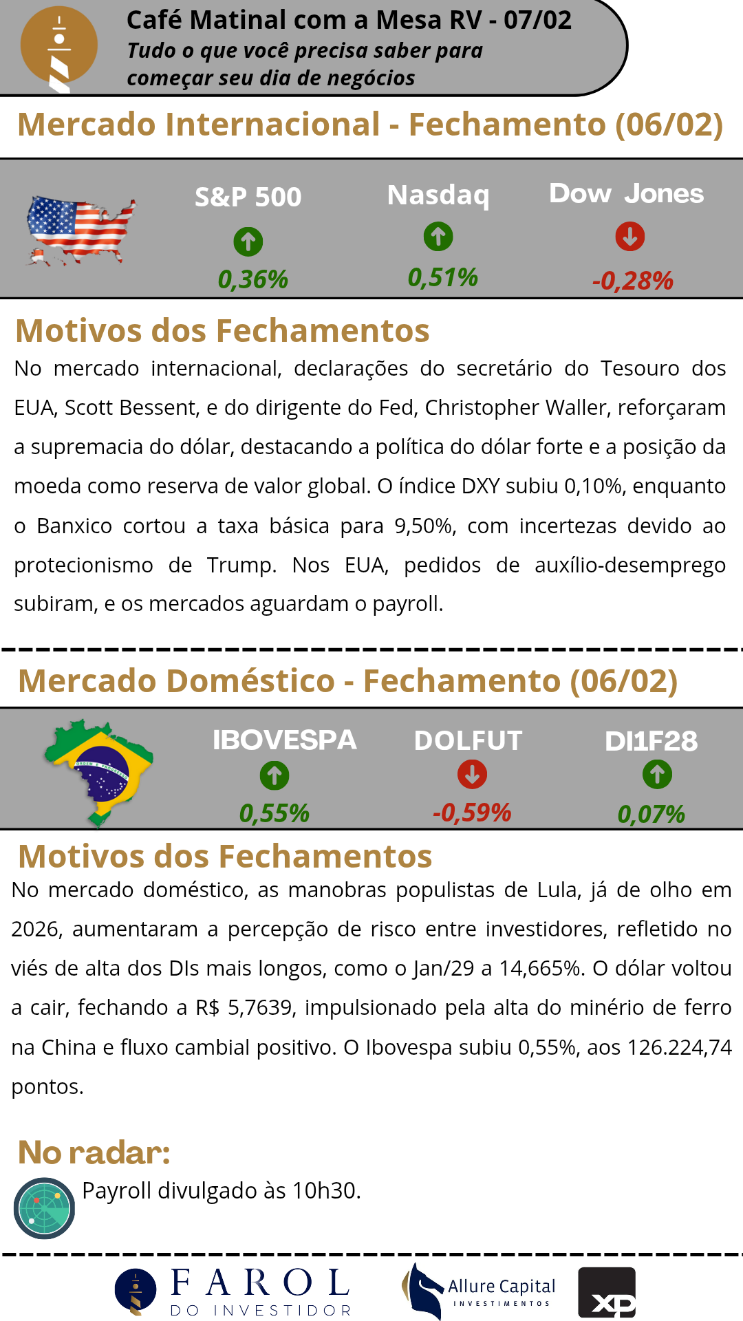 Café Matinal com a Mesa Renda Variável – Allure Capital – 07/02/2025 ...