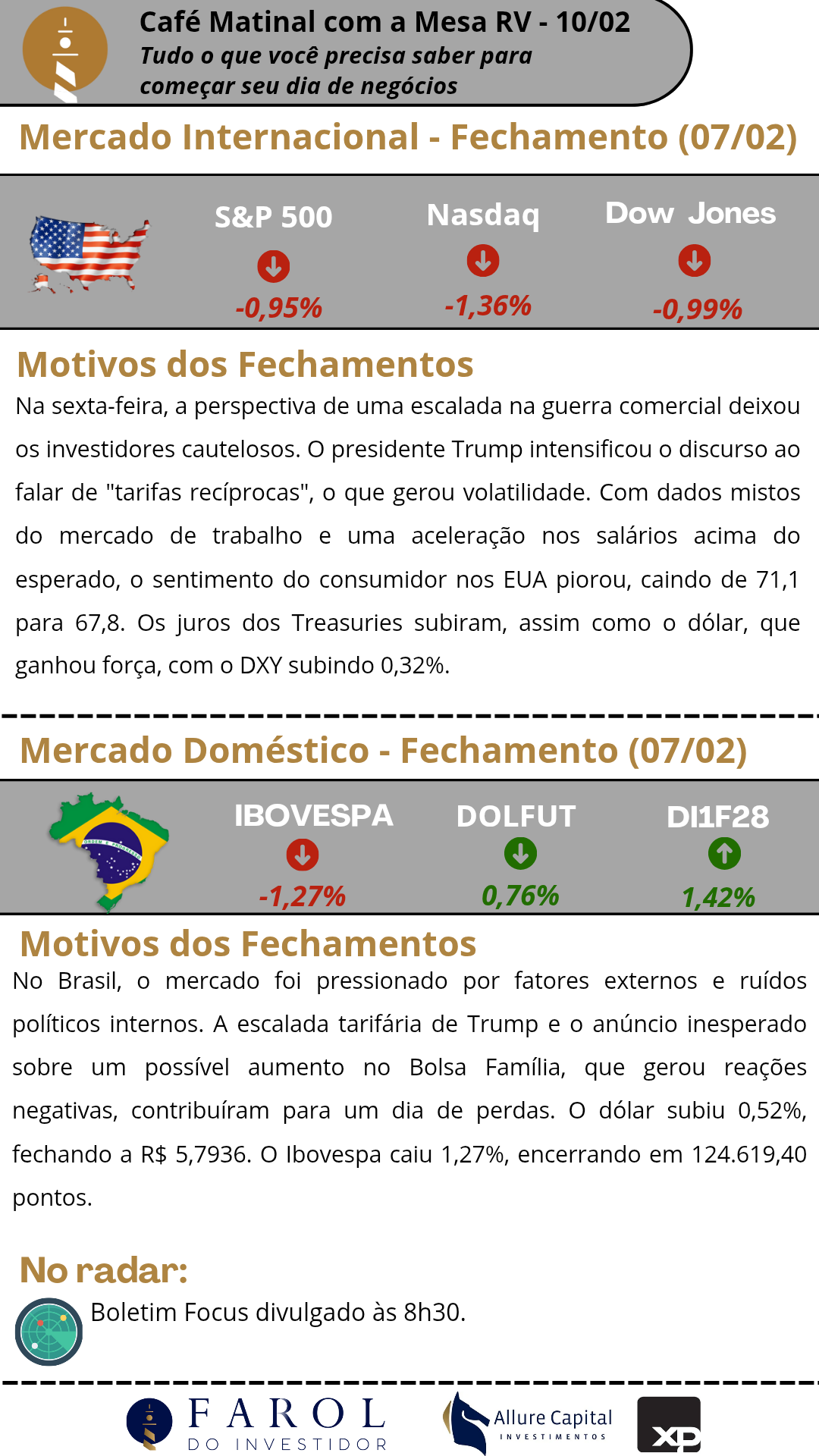 Café Matinal com a Mesa Renda Variável – Allure Capital – 10/02/2025 ...