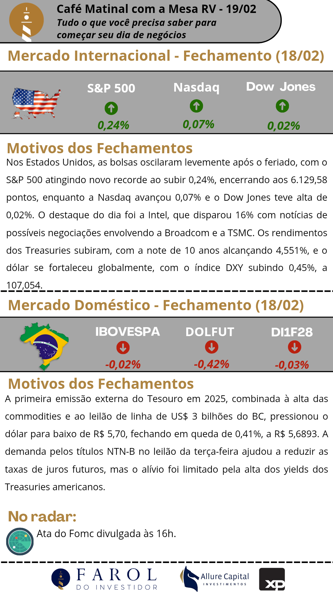 Café Matinal com a Mesa Renda Variável – Allure Capital – 19/02/2025 ...