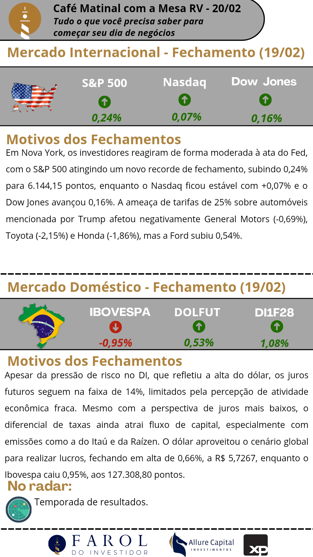 Café Matinal com a Mesa Renda Variável – Allure Capital – 20/02/2025 ...