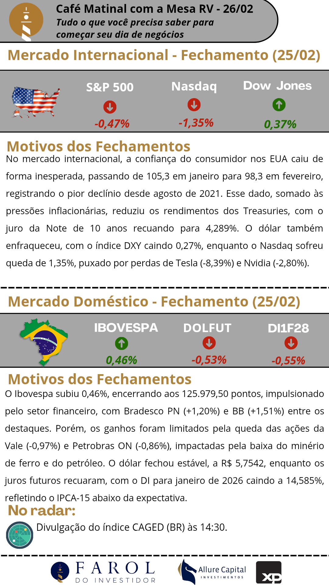 Café Matinal com a Mesa Renda Variável – Allure Capital – 26/02/2025 ...