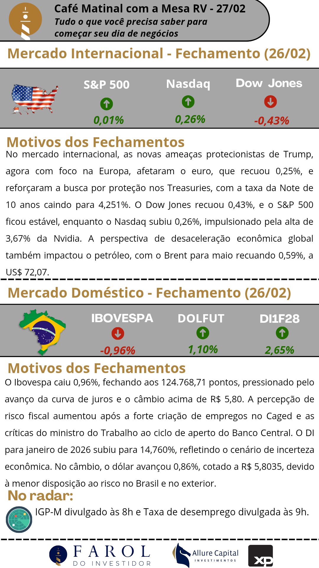 Café Matinal com a Mesa Renda Variável – Allure Capital – 27/02/2025 ...