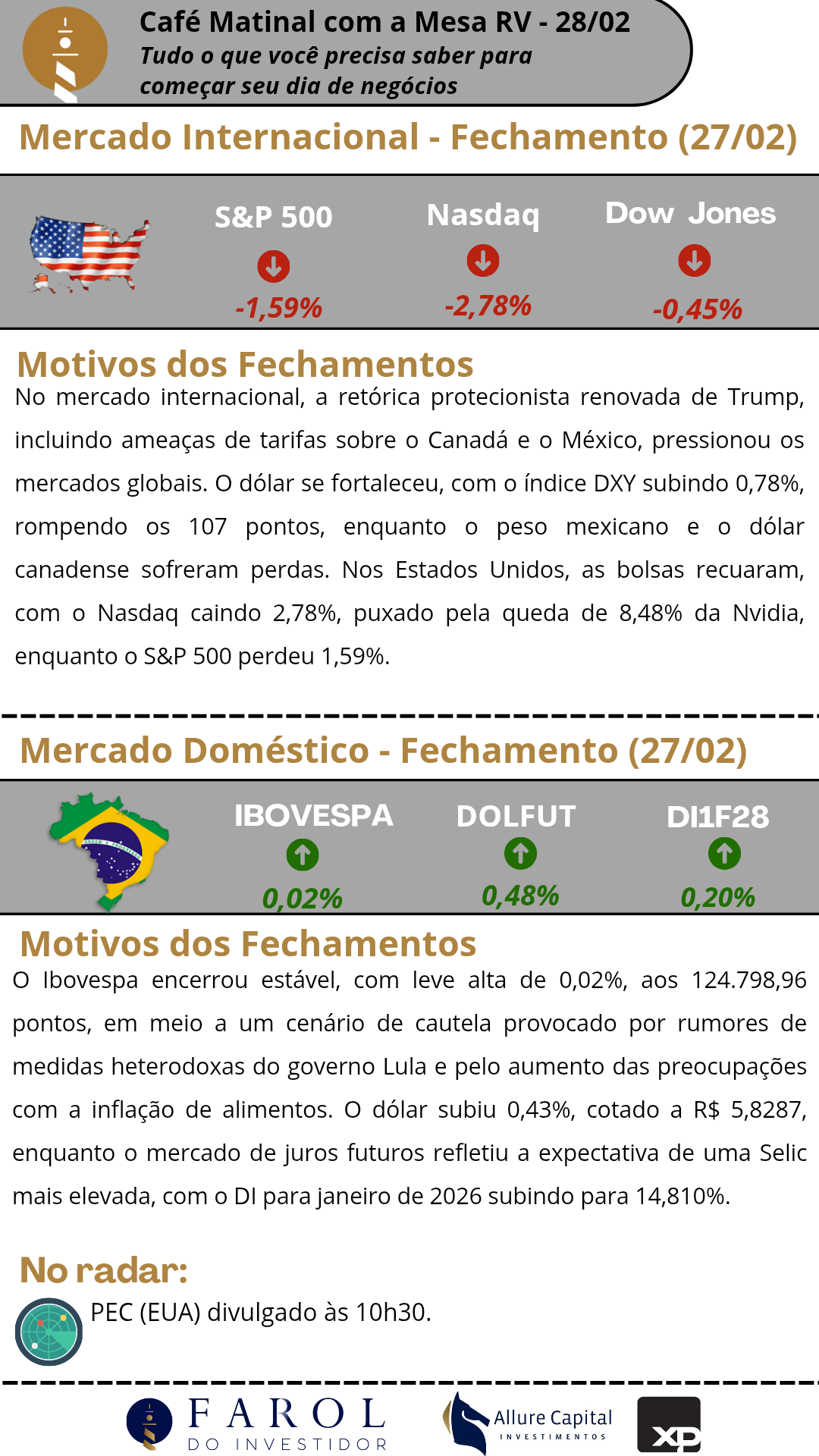Café Matinal com a Mesa Renda Variável – Allure Capital – 28/02/2025 ...