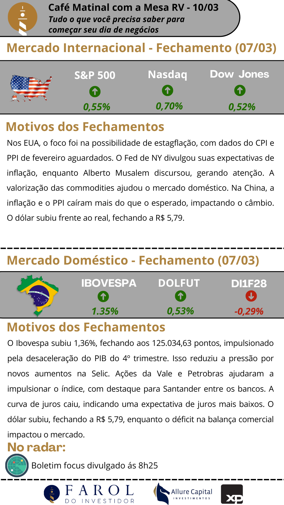 Café Matinal com a Mesa Renda Variável – Allure Capital – 10/03/2025 ...