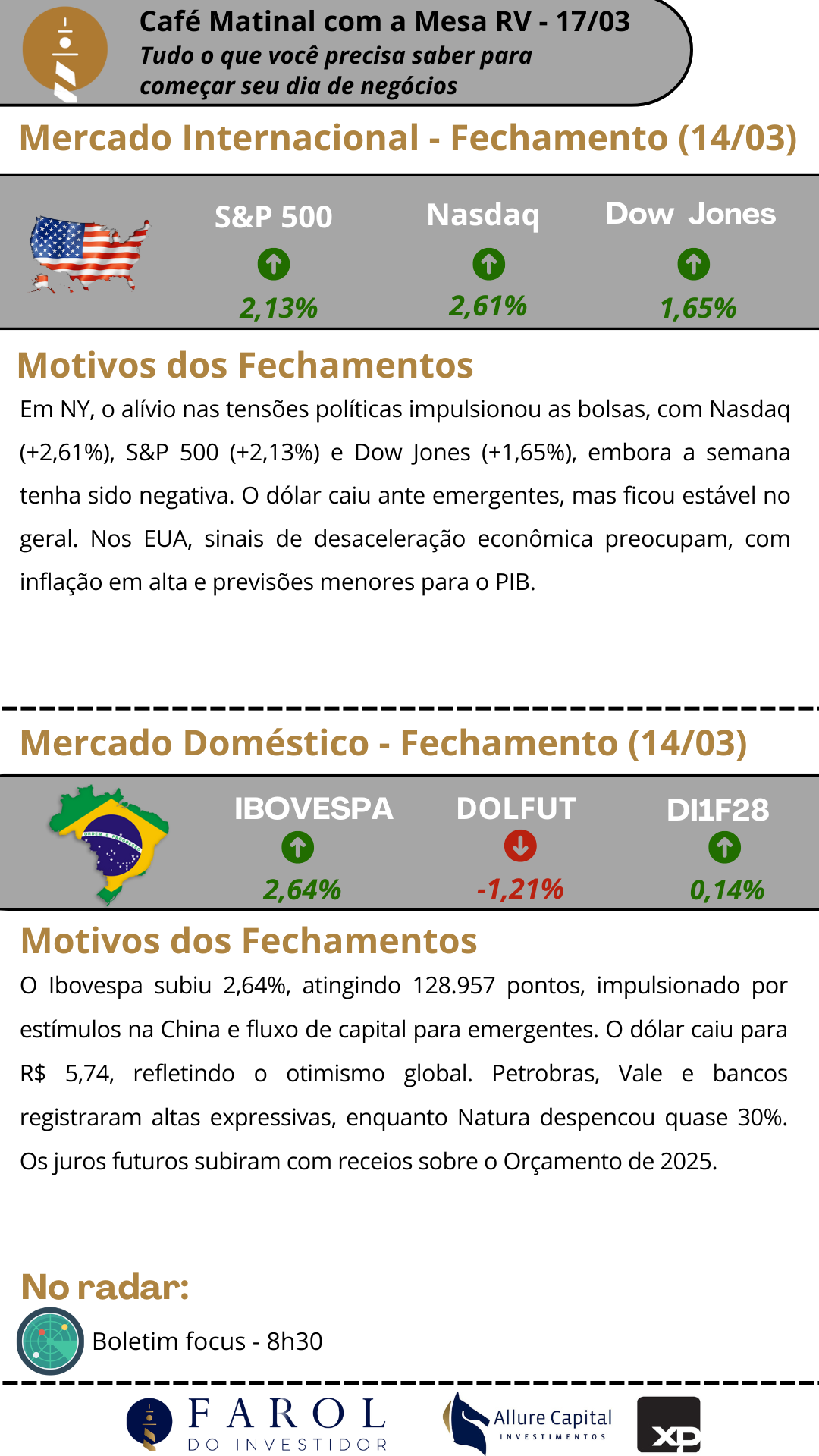 Café Matinal com a Mesa Renda Variável – Allure Capital – 17/03/2025 ...