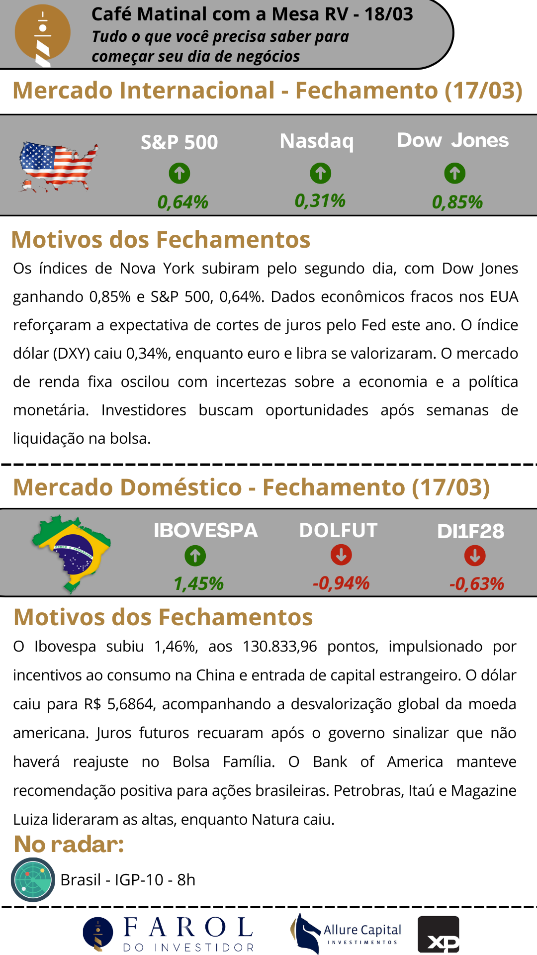 Café Matinal com a Mesa Renda Variável – Allure Capital – 18/03/2025 ...