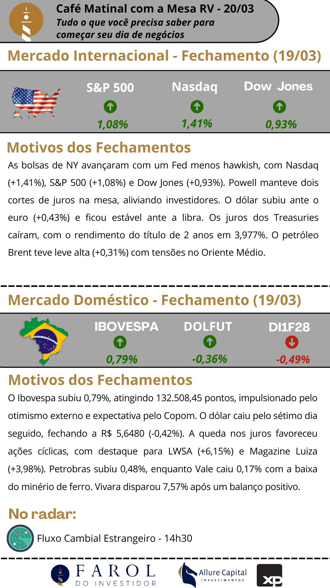 Café Matinal com a Mesa Renda Variável – Allure Capital – 20/03/2025 ...