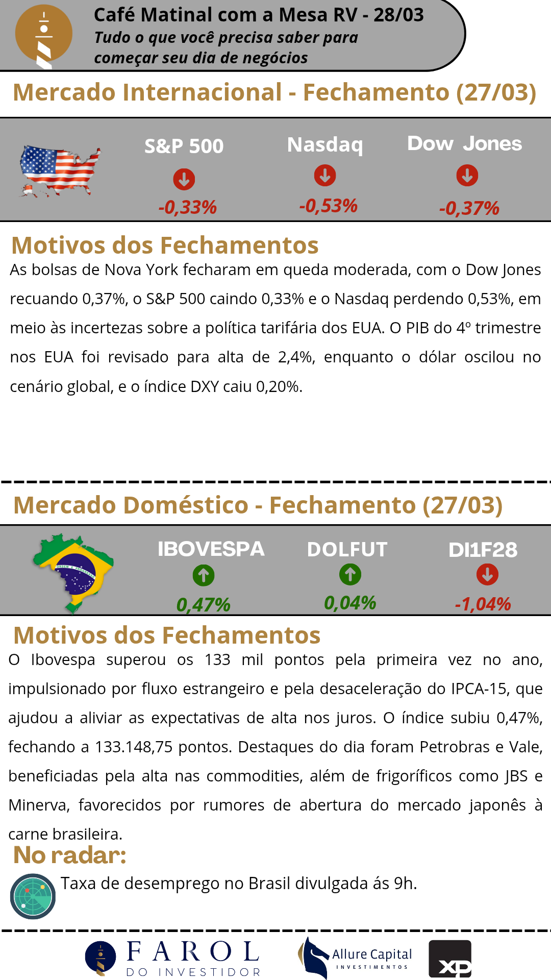 Café Matinal com a Mesa Renda Variável – Allure Capital – 28/03/2025 ...