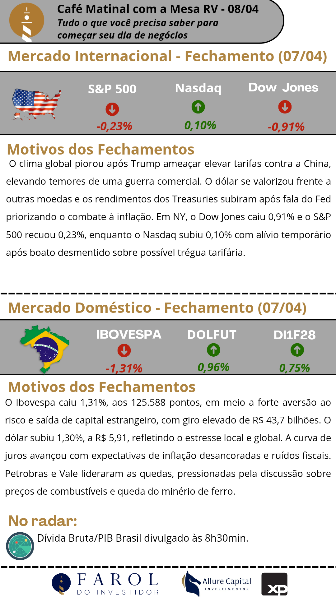 Café Matinal com a Mesa Renda Variável – Allure Capital – 08/04/2025 ...