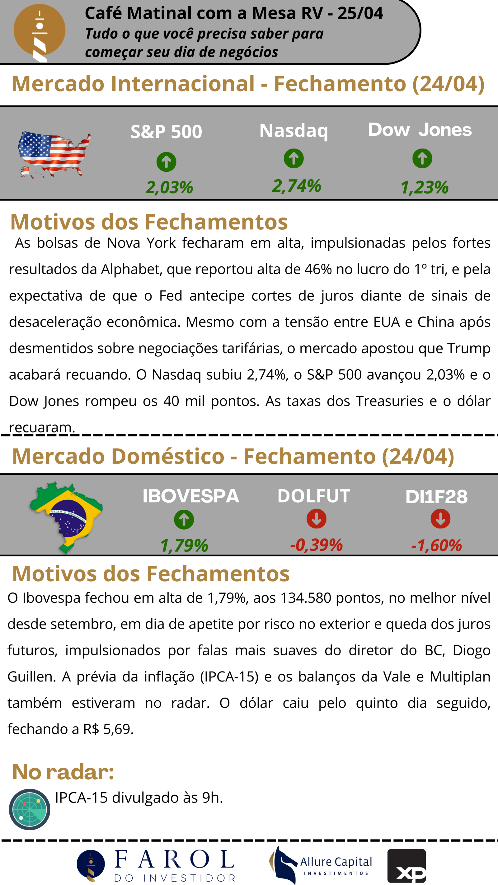 Café Matinal com a Mesa Renda Variável – Allure Capital – 25/04/2025 ...